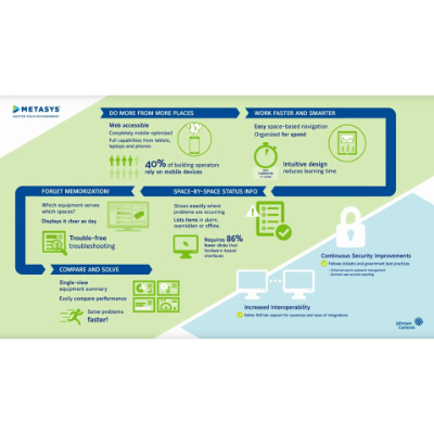 Johnson Controls Valves, Thermostats & Actuators Distributor | Raptor ...