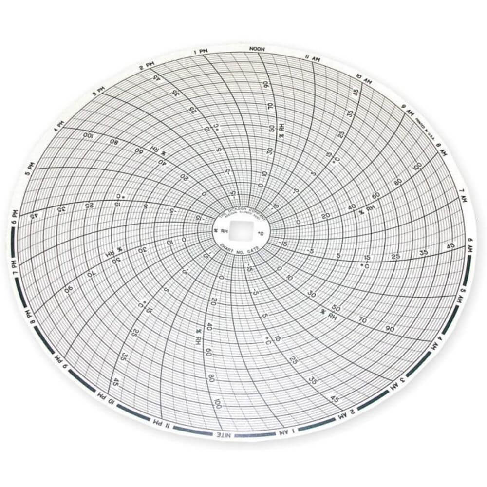 Dickson C473 | 1APB9 | Paper Chart, 8 Inch, -20 To 50 Deg. C, 0 to 100% ...