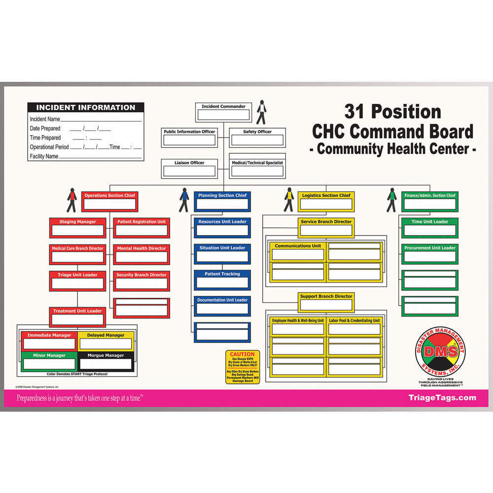 Incident Command and Triage Supplies | Raptor Supplies Worldwide